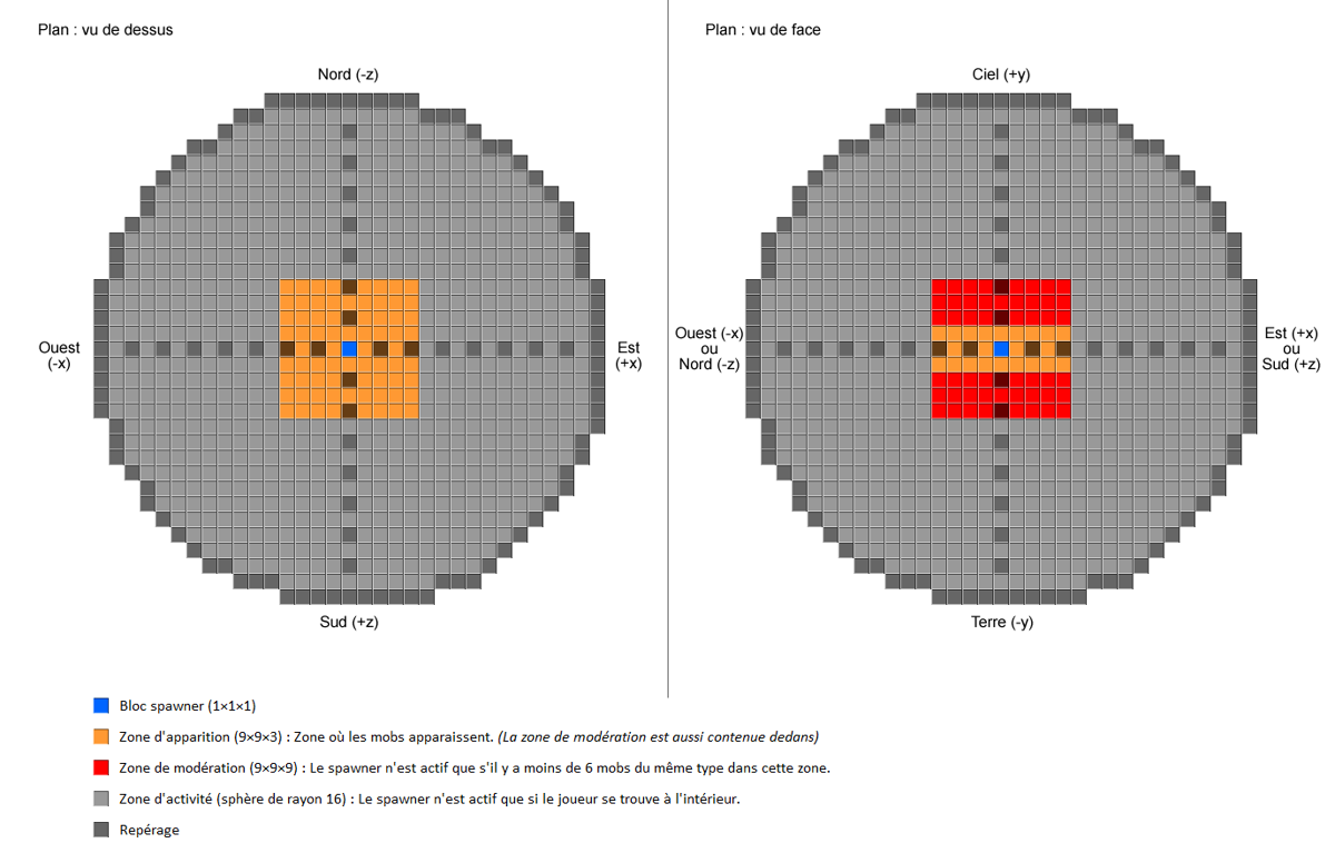 Tutoriels/Exploiter les générateurs de monstres – Le Minecraft Wiki