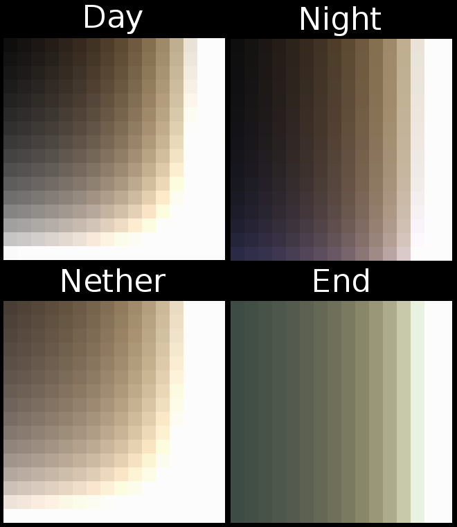 แสง – Minecraft Wiki