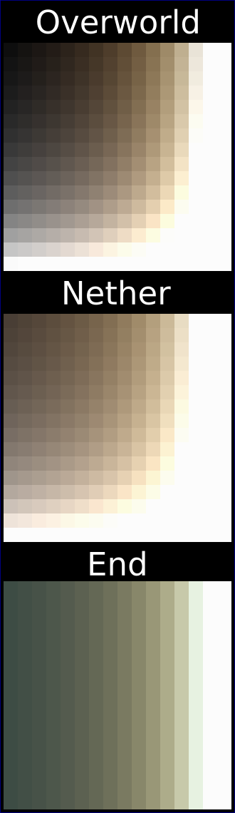 Talk:Light – Minecraft Wiki