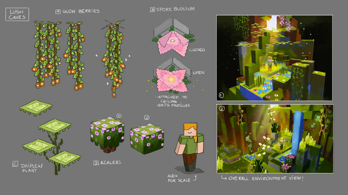 Flor de esporos - Minecraft Wiki