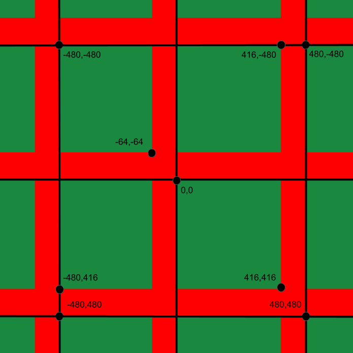 Talk:Nether Fortress – Minecraft Wiki