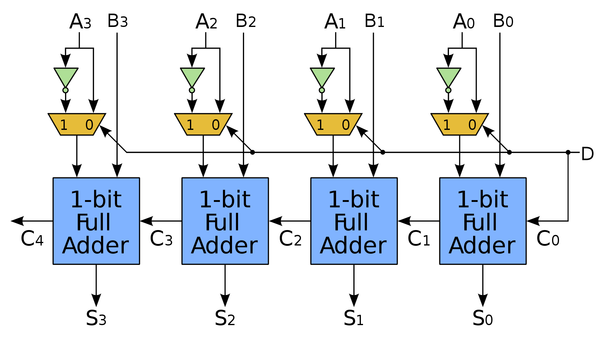 4 Bit Binary Full Adder Circuit Diagram Pdf Wiring Diagram
