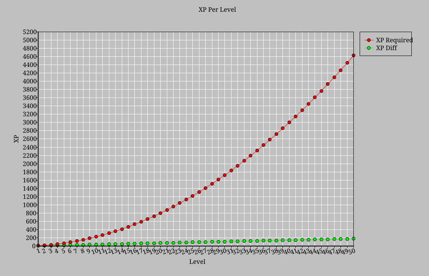 Experience/Before 12w23a – Minecraft Wiki
