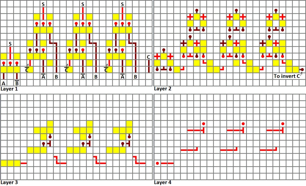 Minecraft Full Adder