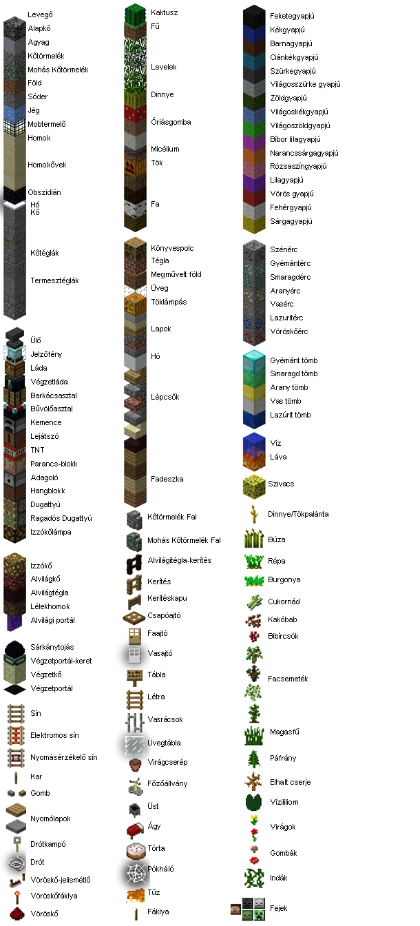 Blokk – Minecraft Wiki