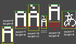 フォントのカスタマイズ - Minecraft Wiki