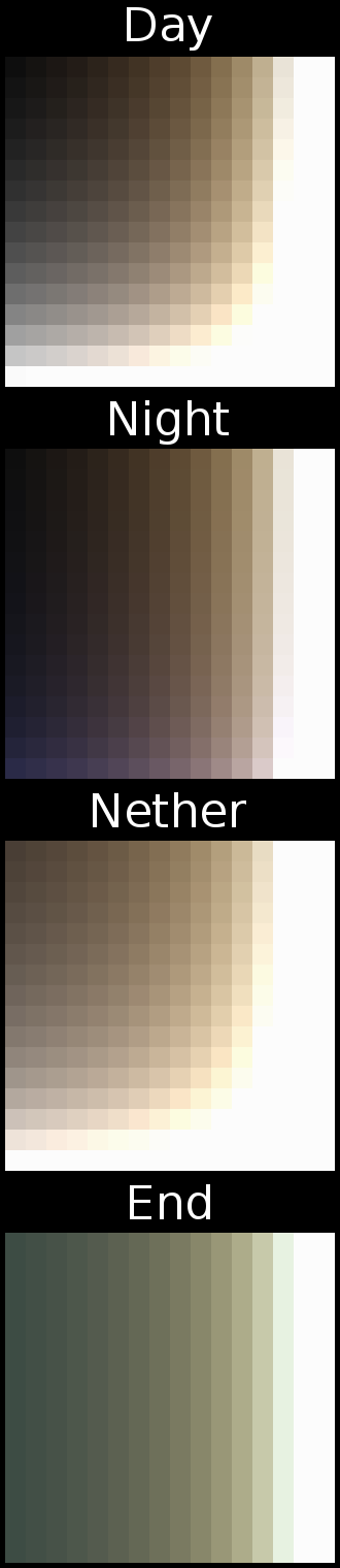 Licht - Minecraft Wiki