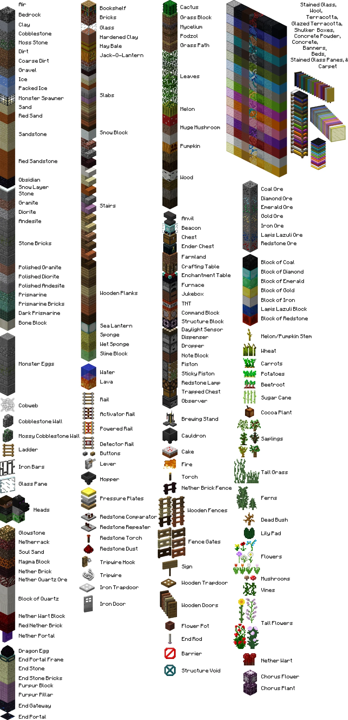 Blok - Minecraft Wiki