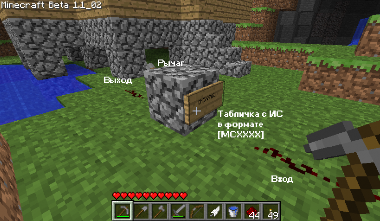 CraftBook/ИС/Семейства — Minecraft Wiki