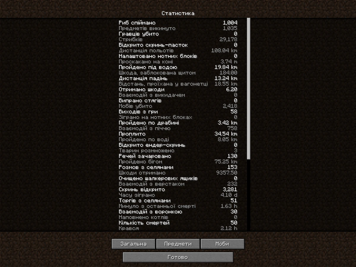 Статистика – Minecraft Wiki