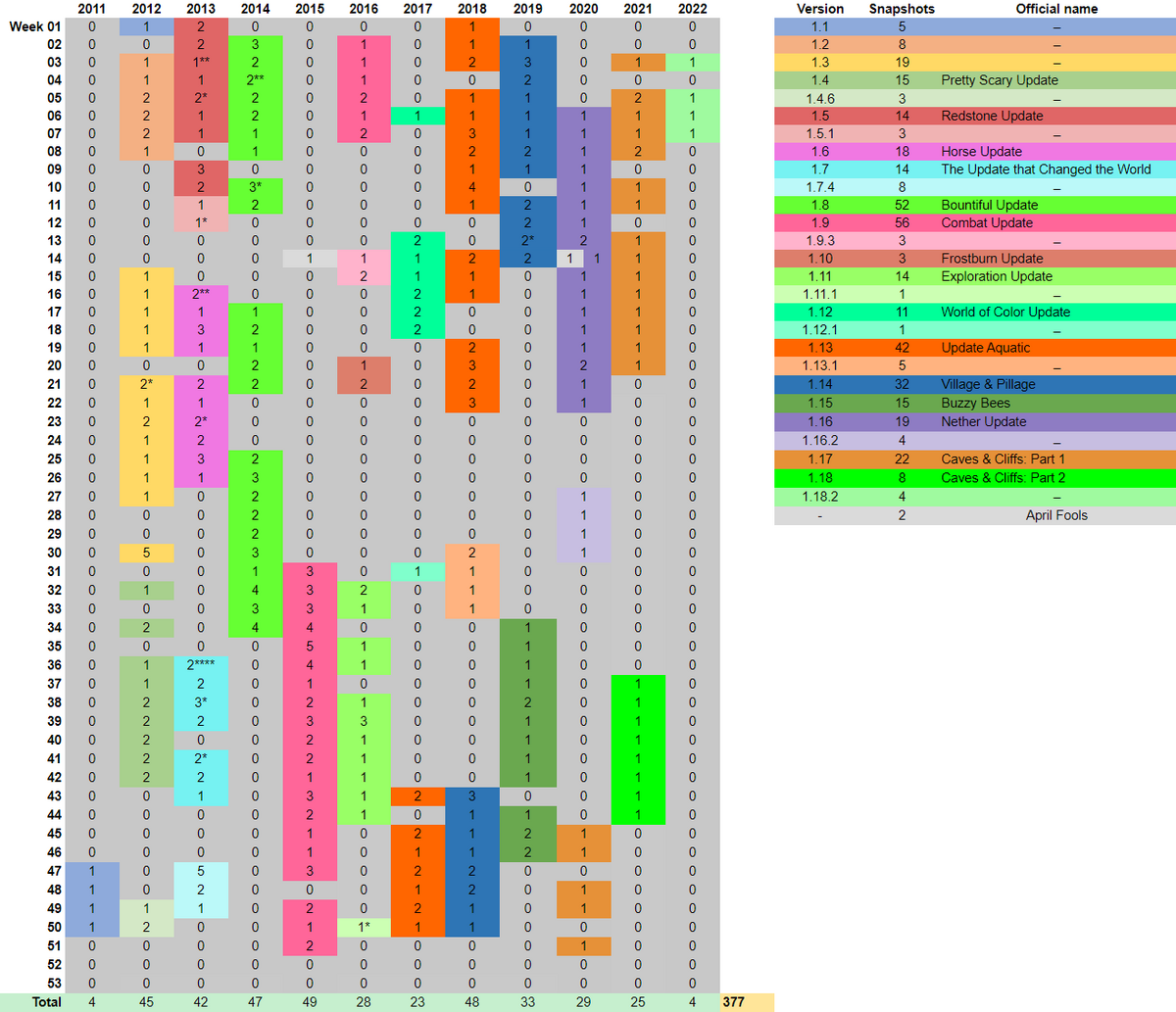Java版版本记录开发版本 Minecraft Wiki，最详细的我的世界百科