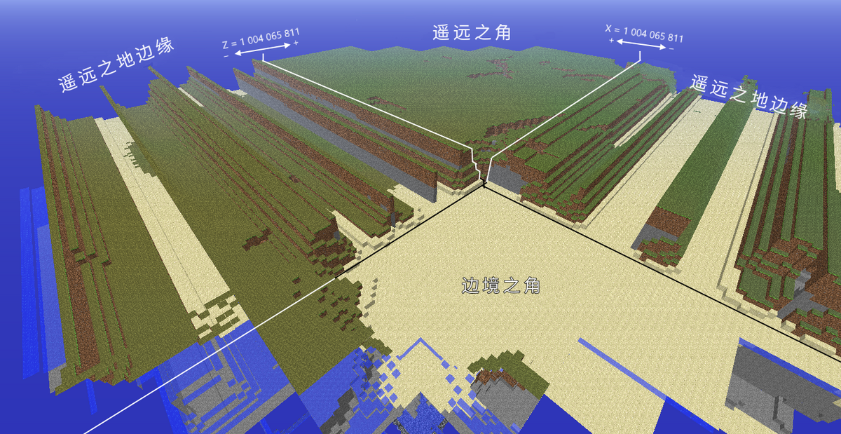 边境之地 Minecraft 中文考古 Wiki Fandom