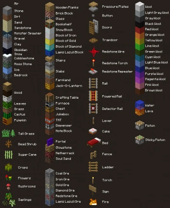 Blocos | Wiki Minecraft | Fandom