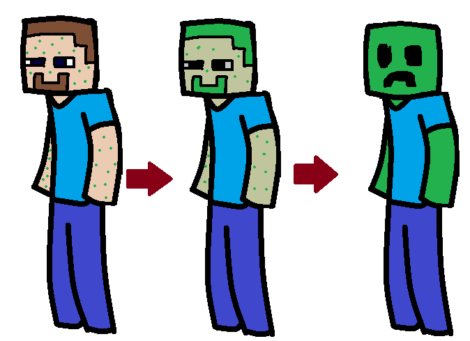 Creepohitis | Minecraft Fanfictions Wiki | Fandom