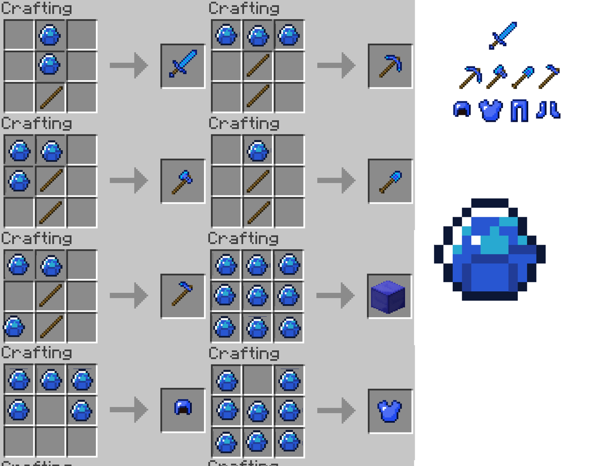 Category:Sapphire Tools | Minecraft Fanfictions Wiki | Fandom