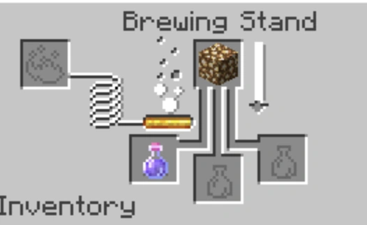 Potion of Glowing | Minecraft Fanon Wiki | Fandom