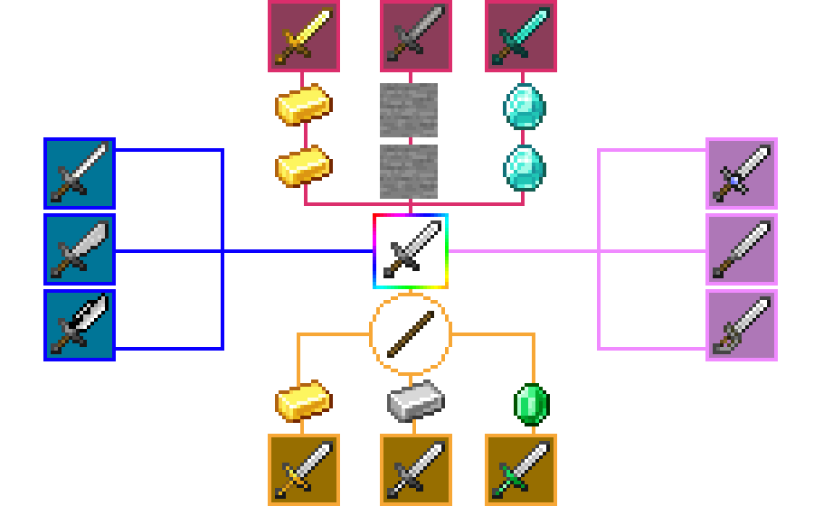 How To Make Minecraft Swords