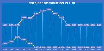 Ore Generation in 1.20: A New World | Minecraft Fanon Wiki | Fandom