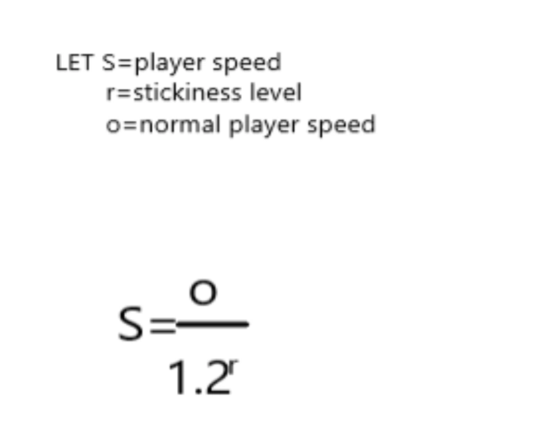 Glue/Glue Layers | Minecraft Fanon Wiki | Fandom