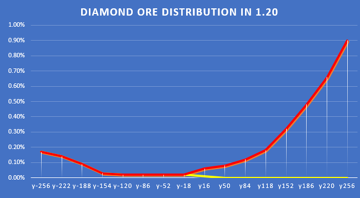 Ore Generation in 1.20: A New World | Minecraft Fanon Wiki | Fandom