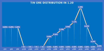 Ore Generation in 1.20: A New World | Minecraft Fanon Wiki | Fandom