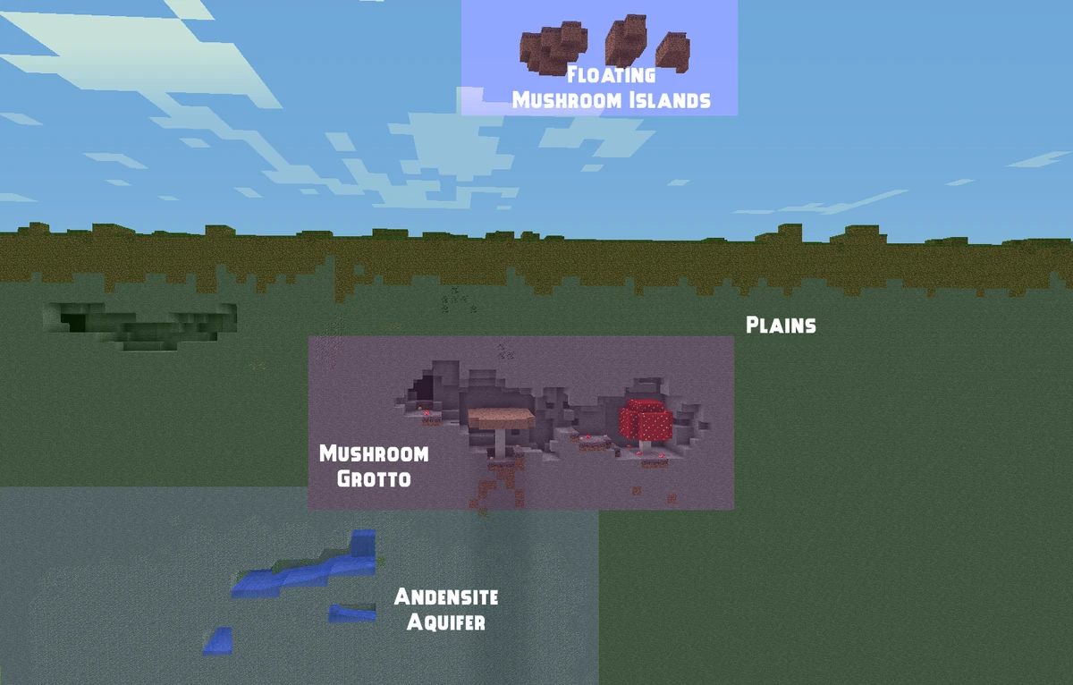 Vertical Biome | Minecraft Fanon Wiki | Fandom