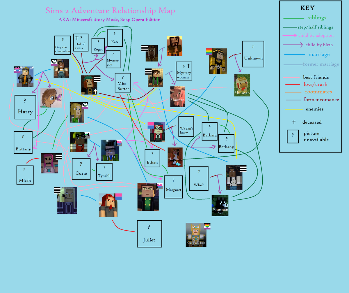 MCSM Sims 2 Adventures | Minecraft Story Mode Fanon Wiki | Fandom