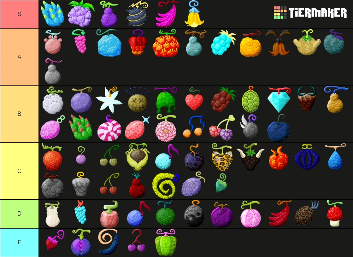 Tier List | Mine Mine no Mi Wiki | Fandom