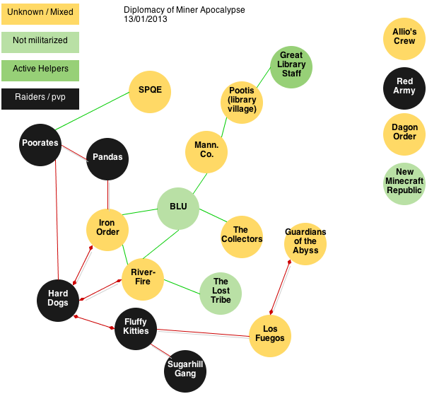 Category:Factions | Miner Apocalypse Wiki | Fandom