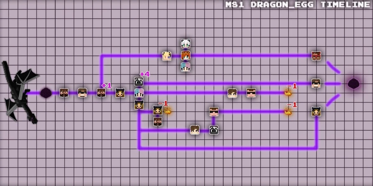 Яйцо дракона | MineShield Вики | Fandom