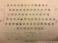 Keyboard | Mingkwai Typewriter Wiki | Fandom