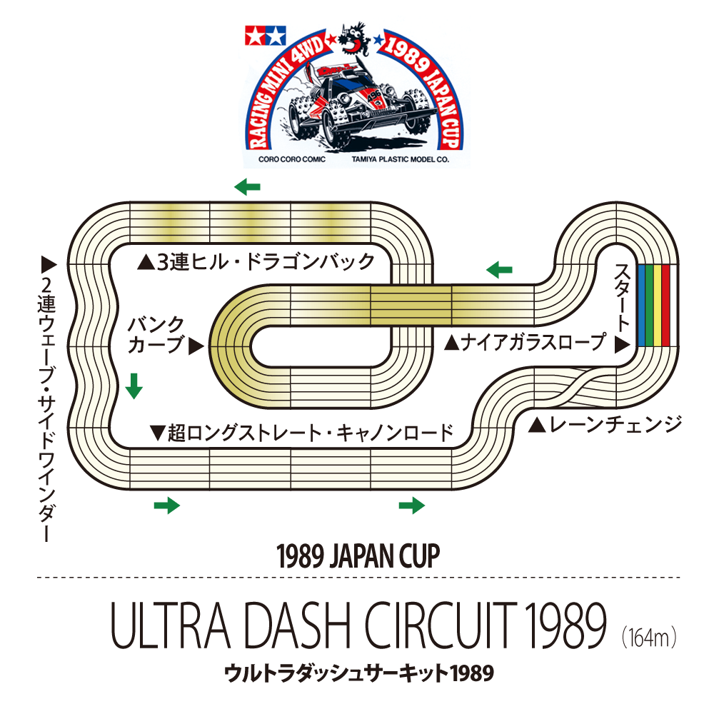 Ultra Dash Circuit 1989 | Mini 4WD Wiki | Fandom