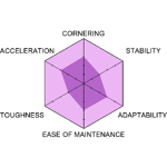 Zero Chassis | Mini 4WD Wiki | Fandom