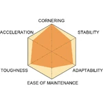 MS Chassis | Mini 4WD Wiki | Fandom