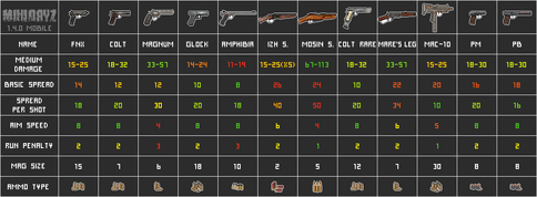Weapons | Mini DAYZ Wiki | Fandom