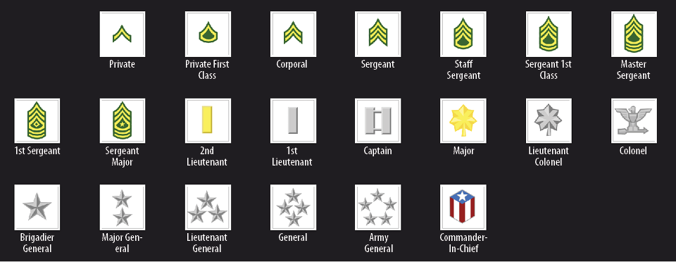 Experience Points & Rank | Mini Militia Classic Wiki | Fandom