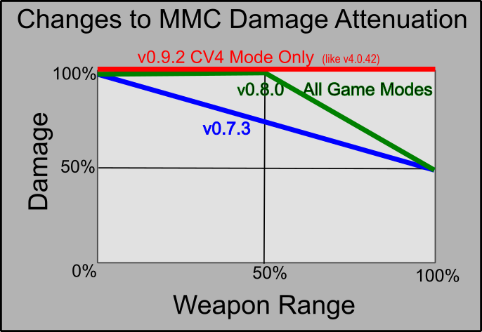How does MMC work? Leia aqui: How MMC is calculated – Fabalabse