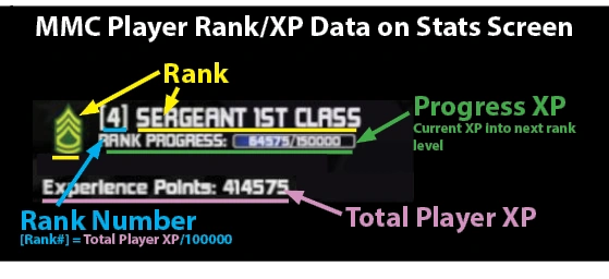 Experience Points & Rank | Mini Militia Classic Wiki | Fandom