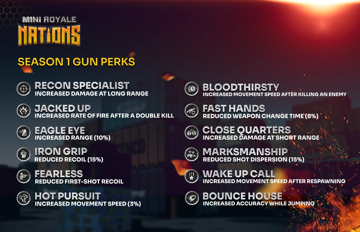 Weapon Perks | Mini Royale: Nations Wiki | Fandom