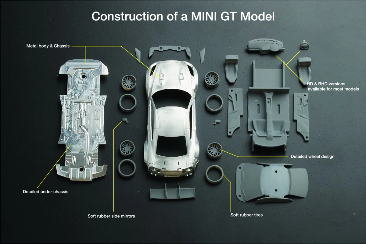 Construction of a MINI GT Model | MINI GT Wiki | Fandom