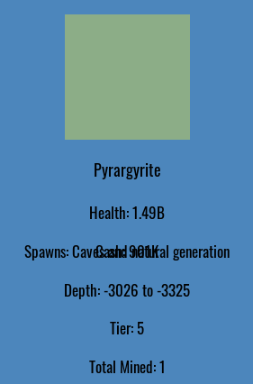 Pyrargyrite | Mining Tech Wiki | Fandom