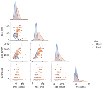 Sliding down Roller Coaster data | Ministry of Data Wiki | Fandom