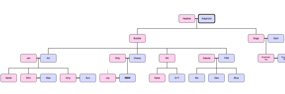 Family | Mint Wikia | Fandom