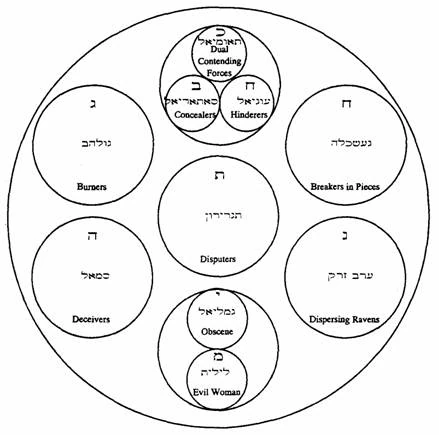 Qliphoth | Miriadic | Fandom