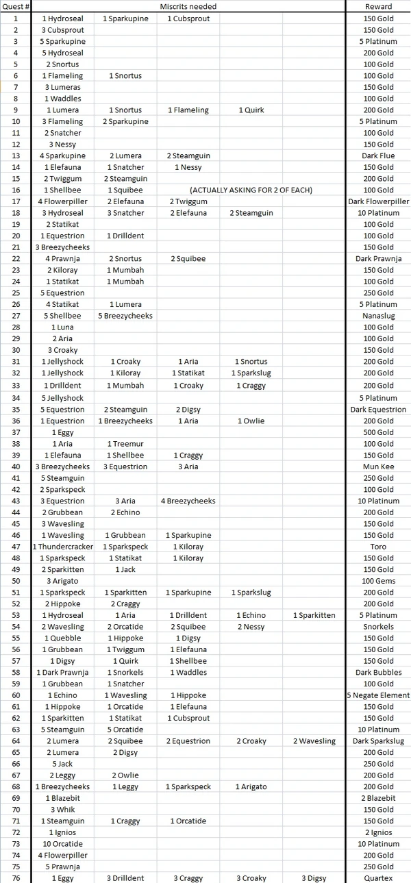 Miscrit Collector | Miscrits! Wiki | Fandom