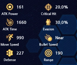 Stats | MIST Game Wiki | Fandom