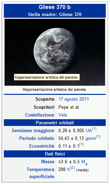 Gliese 370 b | Club del Mistero Wiki | Fandom