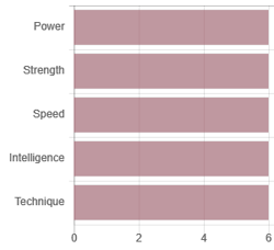 Power Level | Mist of the Heart Wiki | Fandom