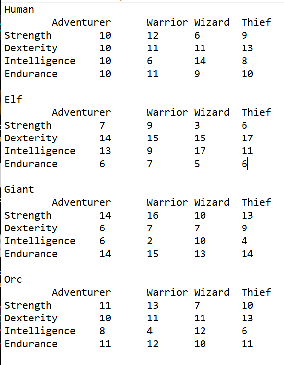 New Player Guide | The Realm Online Wiki | Fandom
