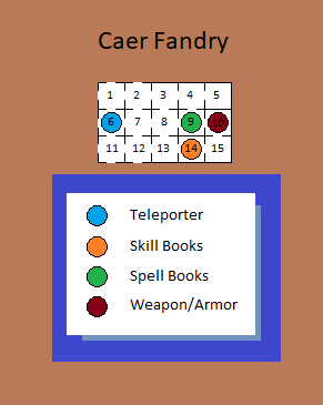Zz-INACTIVE TOWNS-zz Caer Fandry | The Realm Online Wiki | Fandom